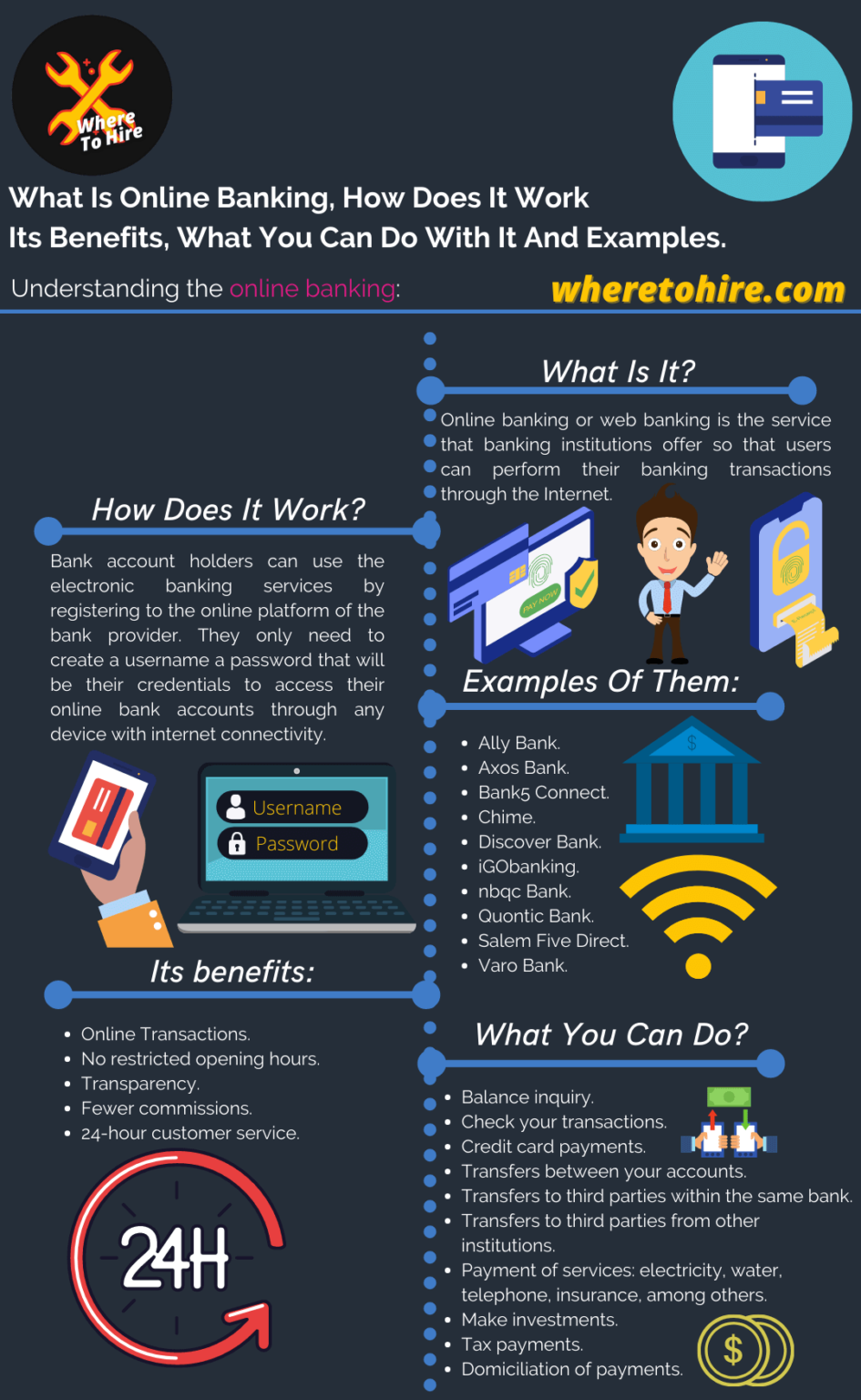 What Is Online Banking And How Does It Work With Example 